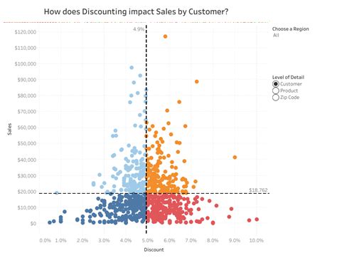 Get Your Data Analysis And Visualization Done For Your Business And Research Tableau Python