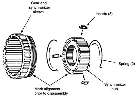 Gear Assembly System Parts Diagram