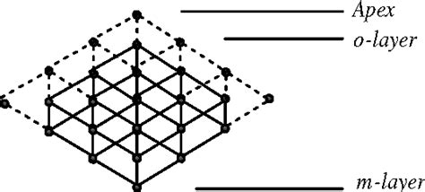 Figure 2 From Mining Unusual Patterns By Multi Dimensional Analysis Of