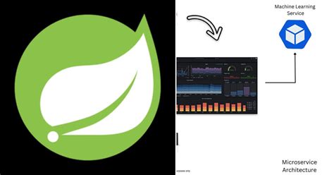 List Java And Spring And Microservices Curated By Ashish Deo Medium