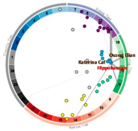 ijgi free full text diverse visualization techniques and methods of
