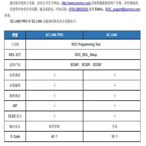 Original Sinone Sc Link Emulator Download Burner Programmer Saintyear Micro Sc Linkpro Sclink