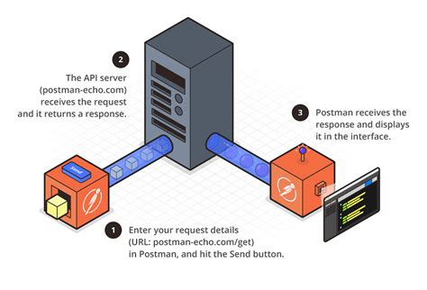 Postman发送请求getpostdeletepatchput更新数据代码示例 立地货