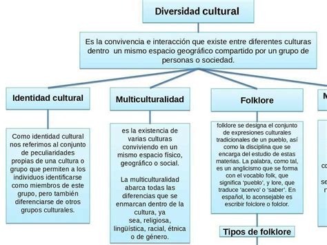 Mapa Conceptual Sobre La Diversidad Cultural De Colombia Ranso Porn