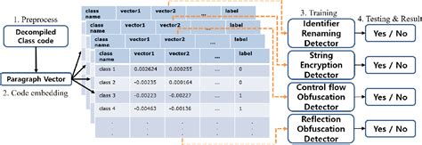 Php文件中的goto语句加密技术解密分析 Csdn博客 Php文件中的goto语句加密技术解密分析 Csdn博客