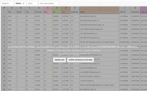 Unlock Smarter Decisions And Enhance Insights With Live Data