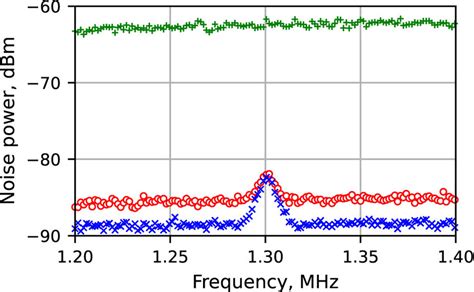 Spectra Of The Stokes Parameter Measured With The Birefringence