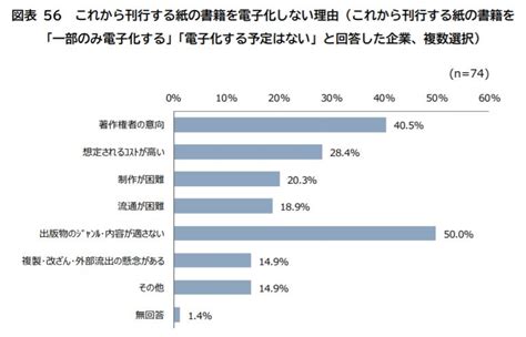 電子書籍が増えないジャンル、その理由 経産省の調査レポート メディアビジネス・ニュース