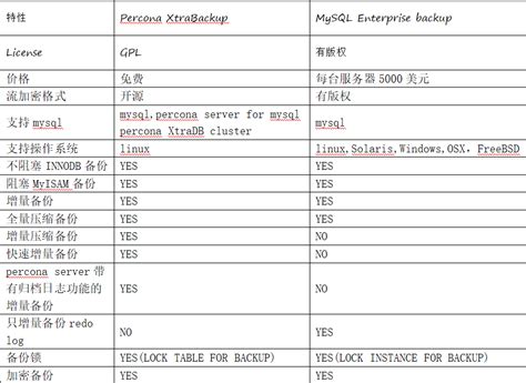Xtrabackup物理备份工具使用 ndzj 博客园