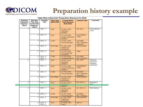 Ppt Procedure Step Approaches For Pathology Lab Workflow Powerpoint Presentation Id 3256094