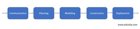 Generic Process Model Learn How Does Generic Process Model Work