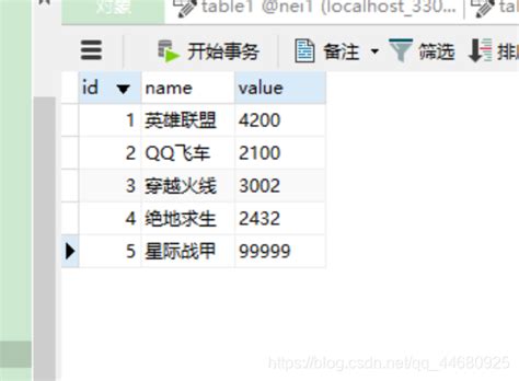 Springboot整合echarts的树状图和饼状图springboot 树形图 Csdn博客