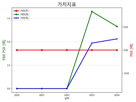 크라우드웍스 주가 상한가 이유