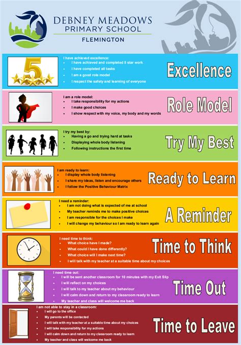 School Wide Positive Behaviour Support