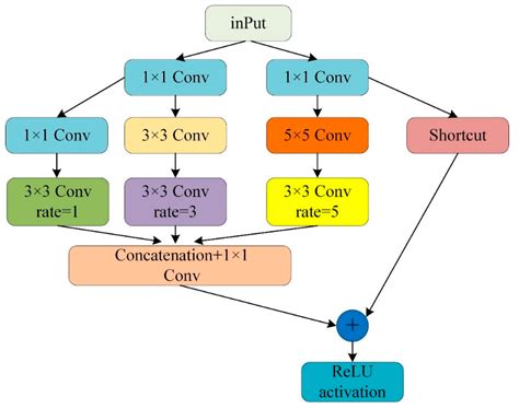 New Plum Detection In Complex Environments Based On Improved Yolov8n