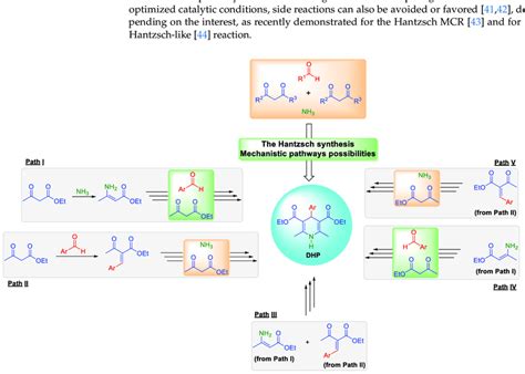 Scheme 3 Hantzsch Ester Dhp Formation And The Five Currently Debated Download Scientific