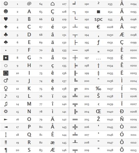 Numpad Codes Number Pad Vector Art Icons And Graphics For Free