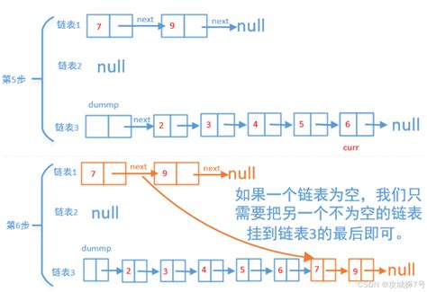 【82】链表 合并两个有序链表c 合并两个有序链表 Csdn博客