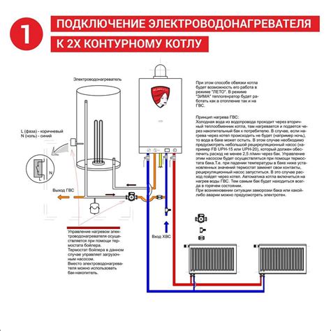 Схема подключения бойлера к двухконтурному газовому котлу