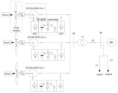Simulation System Diagram Sg Synchronous Generator Download