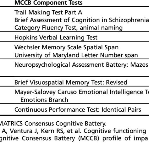 Matrics Consensus Cognitive Battery Tests Download Table