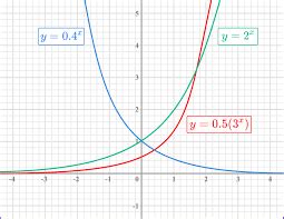 Exponential Equations Worked Solutions Teaching Resources