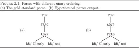Figure 11 From Constituent Parsing By Classification Semantic Scholar