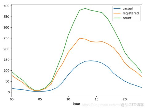 基于hadoop的共享自行车数据分析 共享单车数据分析项目mob6454cc78d412的技术博客51cto博客