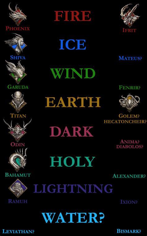 All Eikon Symbols And Elements Speculation Rfinalfantasy