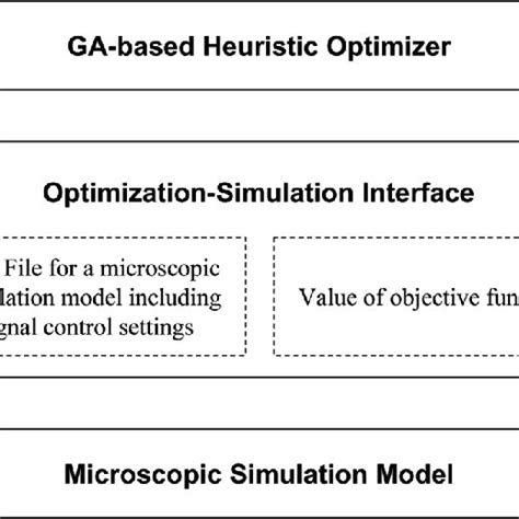Conceptual Framework For The Proposed Stochastic Optimization Method