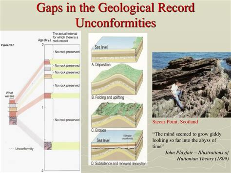 Ppt Geol 3000 Geologic Maps Powerpoint Presentation Free Download Id 6197093
