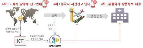 민·관 빅데이터 융합 해외 감염병 유입 차단한다 아주경제