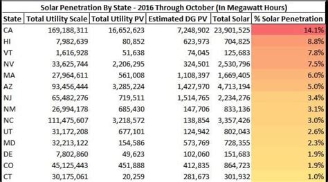 The Incredible Growth Of The Us Solar Industry Nanalyze