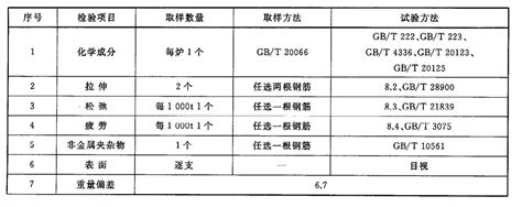 什么是精轧螺纹钢四 知乎