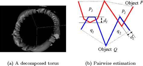 figure 1 from incremental penetration depth estimation between convex