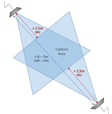 user guide for multiple depth sensors configuration ipi docs