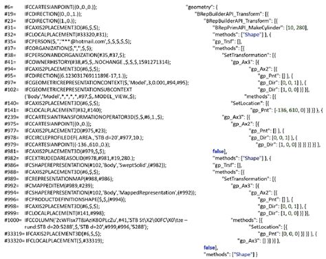 ifc left and oc right geometry definition download scientific