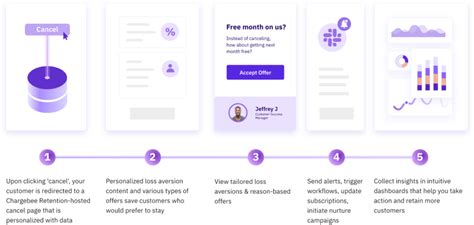 How To Set Up A Subscription Model For Your ECommerce Business LearnWoo