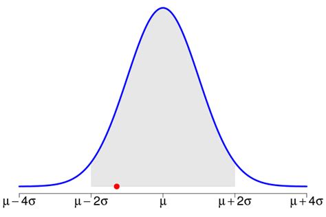 Some Tools For Animated S