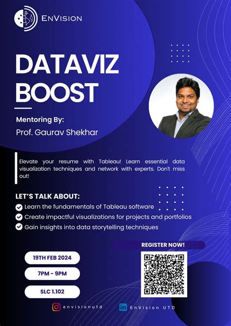 Data Tableau Dataanalytics Msbuan Jsom Msba Businessanalytics