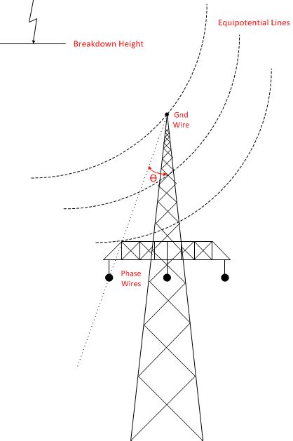 Pq Digital Power Shielding In 380kv Hv Transmission Lines