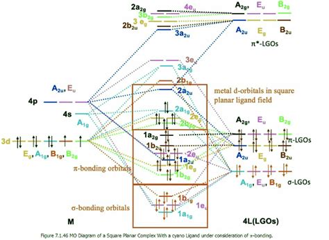 Vbt Cft And Lft Theories 3 Chemistry Optional Notes For Upsc Pdf Download