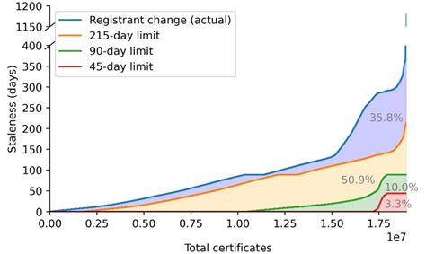 Internet Society Pulse On Linkedin Update Your Website Key To Reduce Website Impersonation