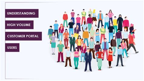 Customer Success Portal What It Means Why It Matters And How It Adds