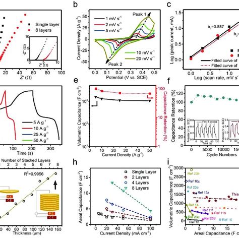 Zijian Zheng Associate Professor Phd The Hong Kong Polytechnic University Hong Kong
