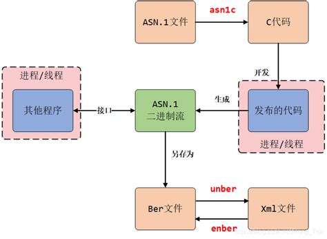 asn 1编解码：asn1c oran e2ap asn 1 c语言编码 csdn博客