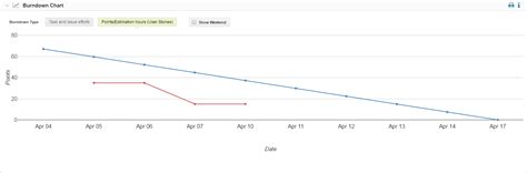Sprint Analytics Agile Development Project Management Scrum