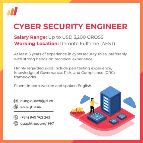Dung Quach Daria Quach On Linkedin Jt1 Itjobs Remote Cyber Security Soc Networking Aest