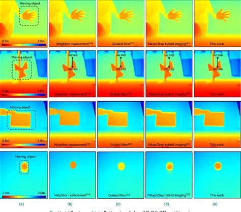 Figure 1 From A Deblurring Method For Indirect Time Of Flight Depth Sensor Semantic Scholar