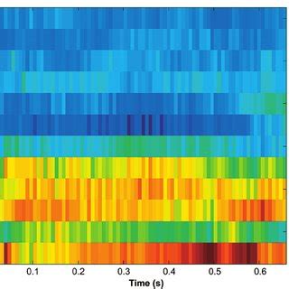 B Mel Frequency Cepstral Coefficients MFCC Deformed Male Speech